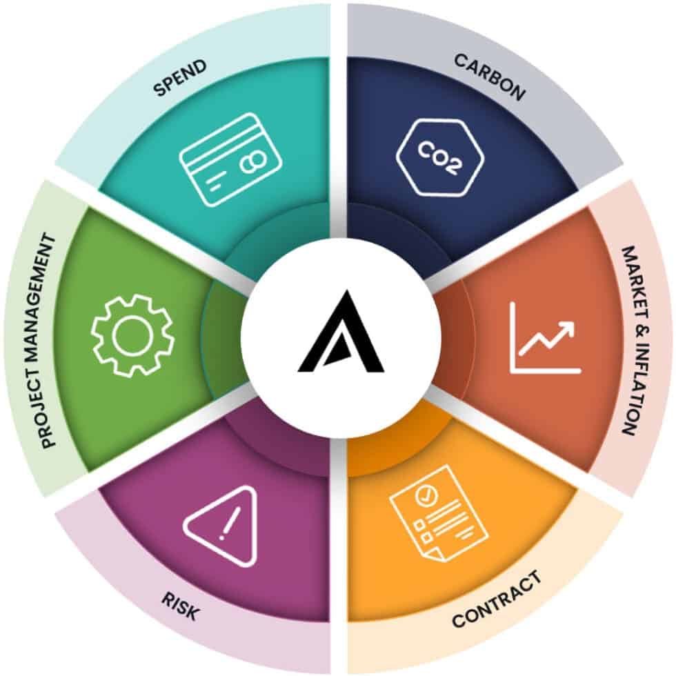AI-Driven Procurement Analytics Platform | FourCentric SaaS